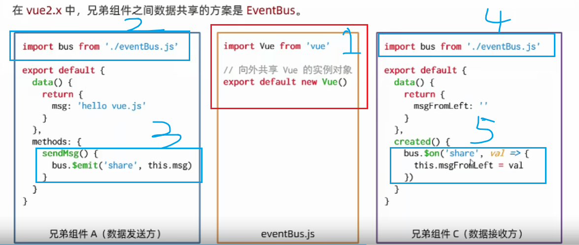 vue2.0 - vue | Seed's Blog = 越努力越幸运 = 好好学习，天天向上